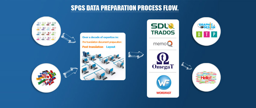 Data Extraction Service For Translation, Key Data Extraction and ... Data Extraction Service For Translation, Key Data Extraction and ...