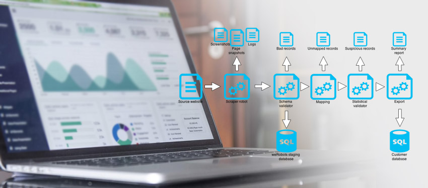 Data Validation Services, Outsource Data Validation Services India | SPGS Data Validation Services, Outsource Data Validation Services India | SPGS